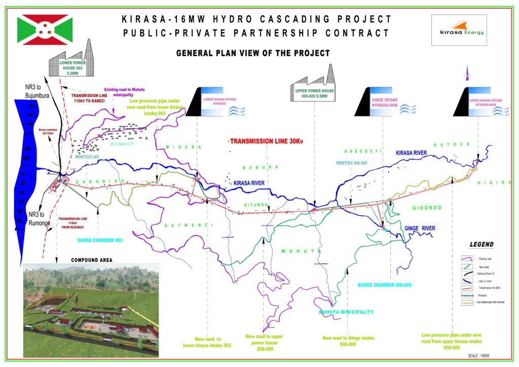The project – Kirasa Energy